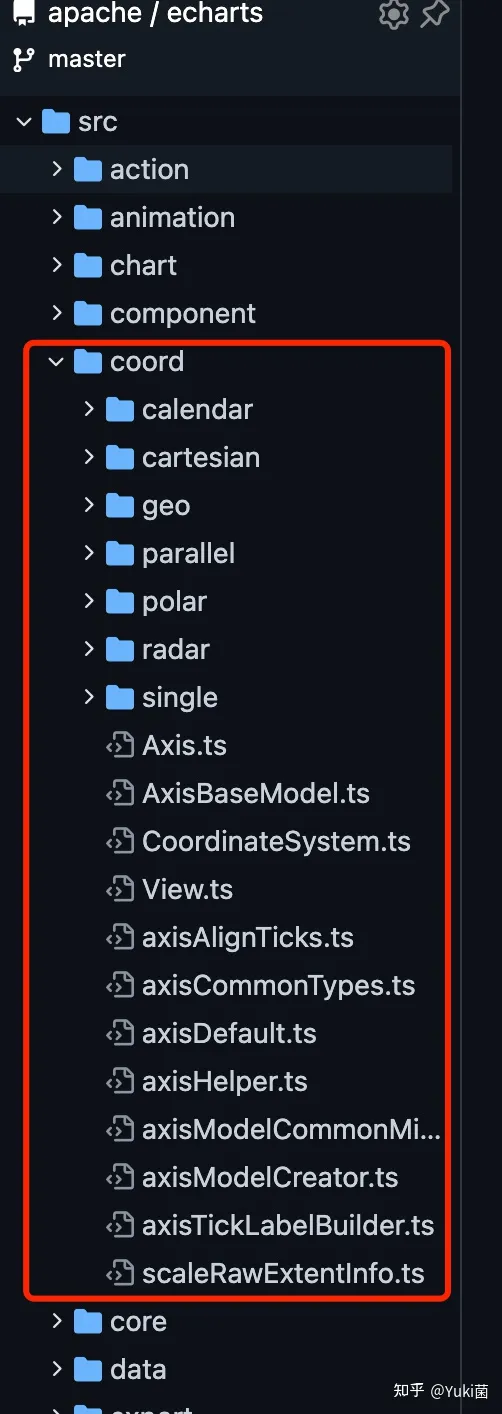 Echart架构解析_echart 画货架位-CSDN博客