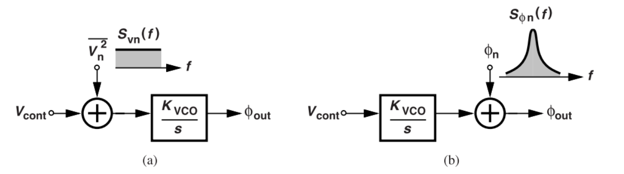 Jitter 和相位噪声_pll jitter-CSDN博客