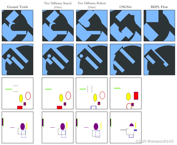 扩散模型~合集6_tfmq-dm-CSDN博客
