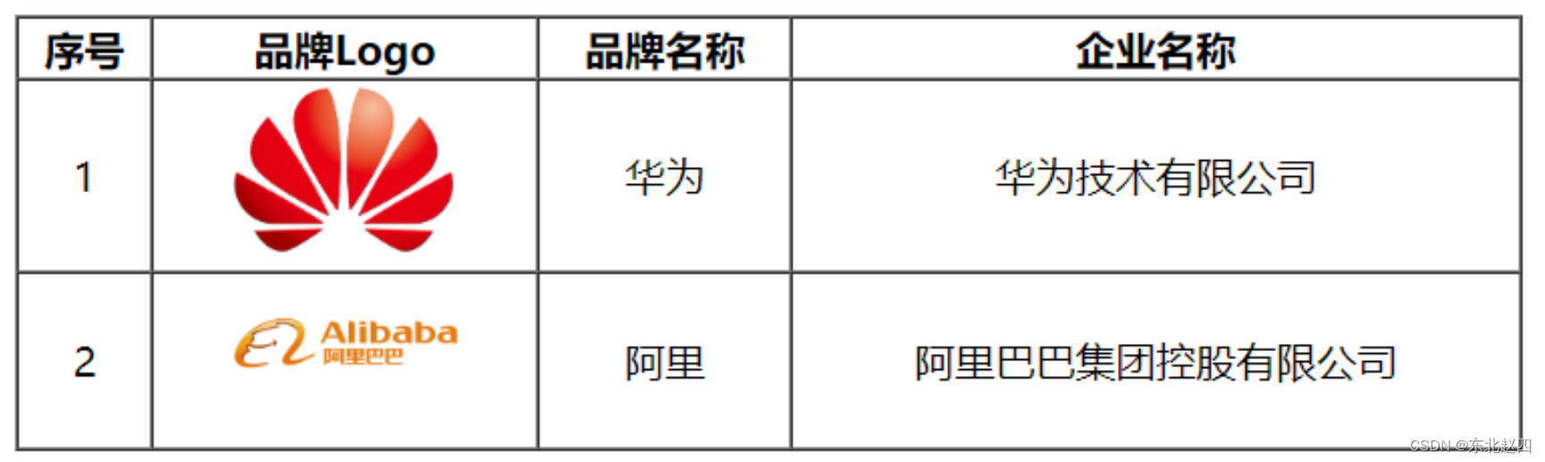 Javaweb之HTML,CSS的详细解析_java web的tr-CSDN博客