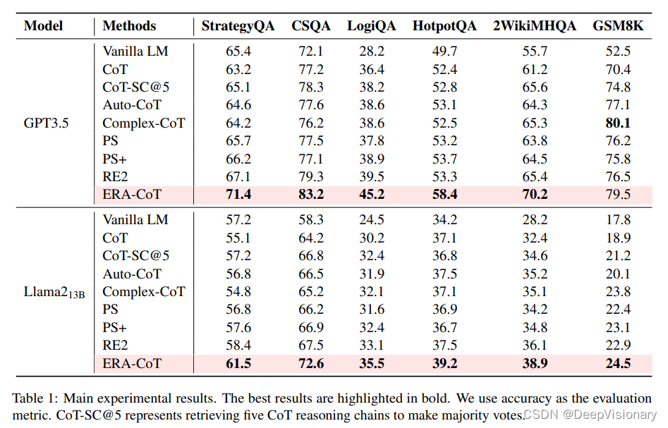 新鲜出炉！ACL2024主会文章：实体关系分析助力大型语言模型攻克复杂推理挑战_era-cot: improving chain-of-thought through entity-CSDN博客