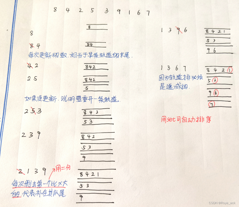 【PTA-训练day3】L2-014 列车调度 + L1-009 N个数求和_列车调度pta-CSDN博客