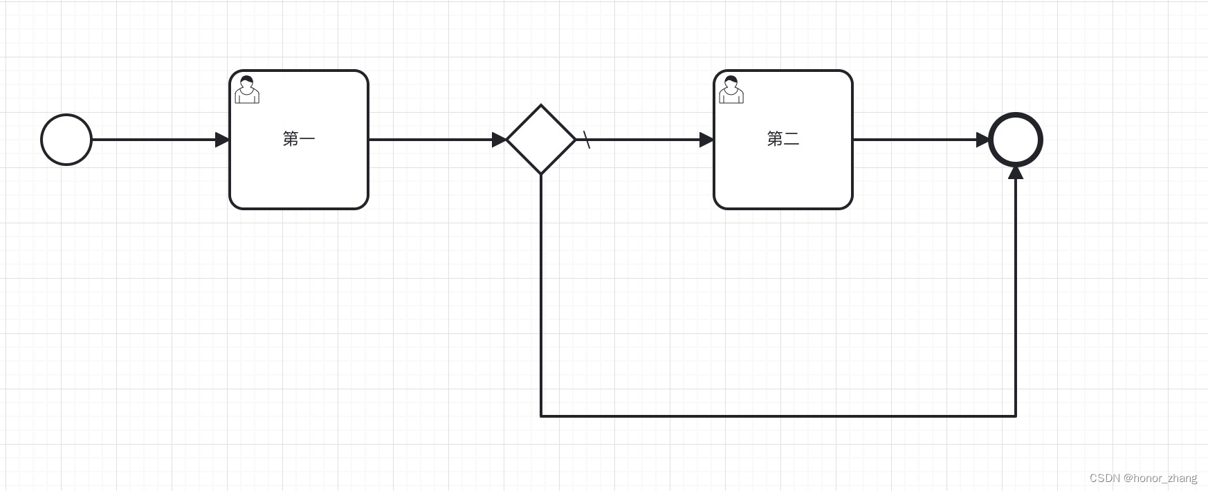 bpmn-js显示Flowable的BpmnModel转换为xml文档的流程图排他网关丢失中间“X”_bpmn.js flowable-CSDN博客