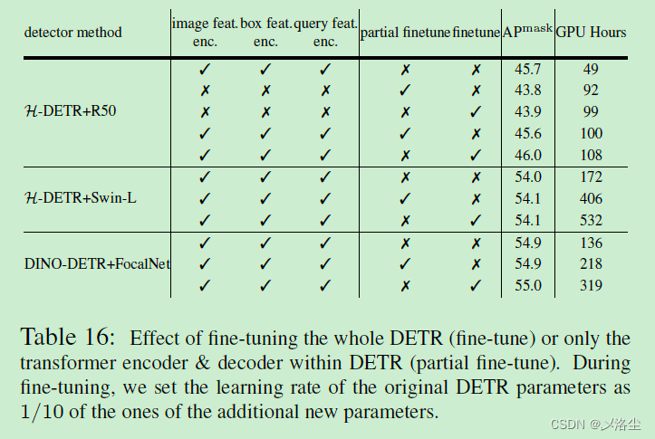 DETR 系列 Mask Frozen-DETR: High Quality Instance Segmentation with One GPU 论文阅读笔记-CSDN博客