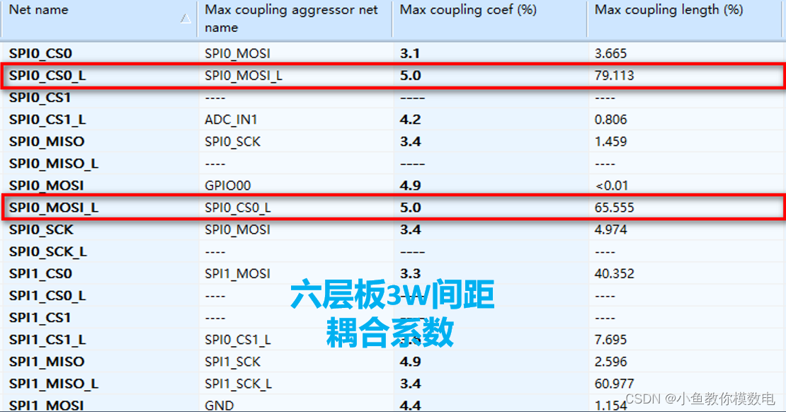什么是PCB走线的3W原则_布线3w原则指的是什么-CSDN博客