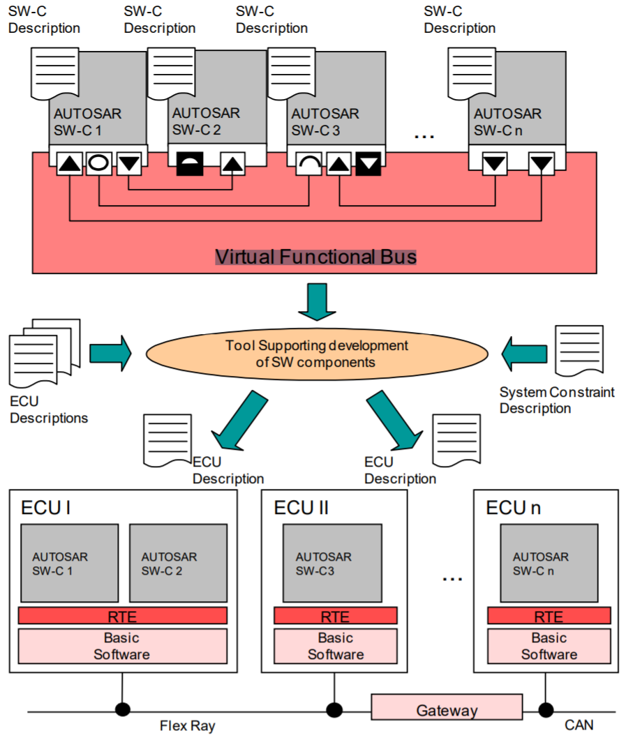 入门Adaptive AUTOSAR(一) -- 为什么要提Adaptive(1)-CSDN博客