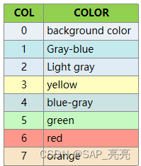 ALV Color-颜色_abap alv 颜色-CSDN博客