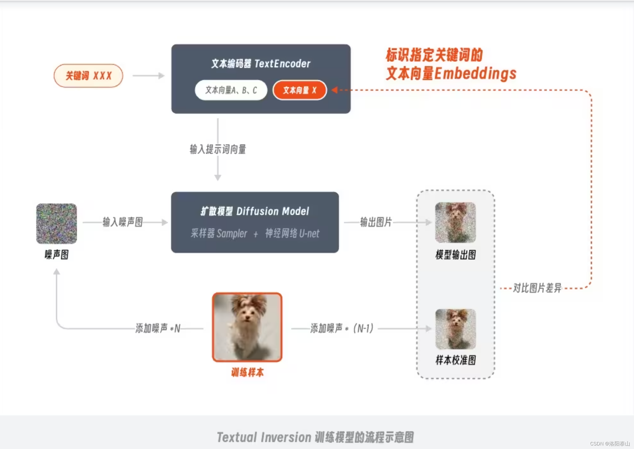 AI绘画 | stable-diffusion的模型简介和下载使用_anything-v5-prtre-CSDN博客