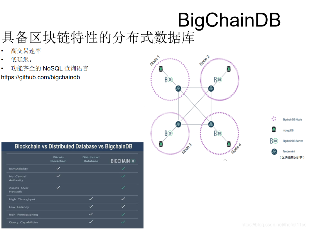 BigChainDB_trustchain: a sybil-resistant scalable blockchain-CSDN博客