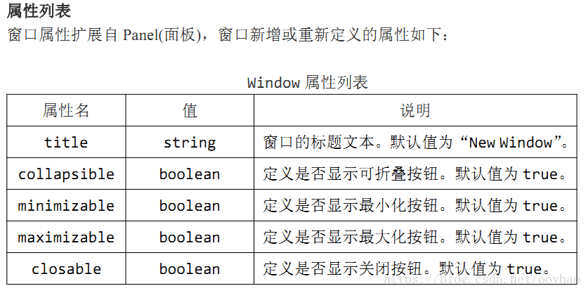 【EasyUI篇】Window窗口组件_easyui window 按钮-CSDN博客