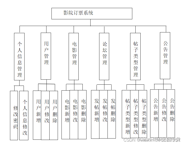 Springboot基于javaweb的影院订票系统的设计与实现论文基于javaweb的电影购票系统 Csdn博客