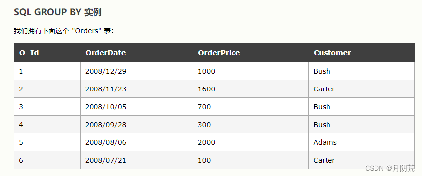 ABAP group by 的用法-CSDN博客