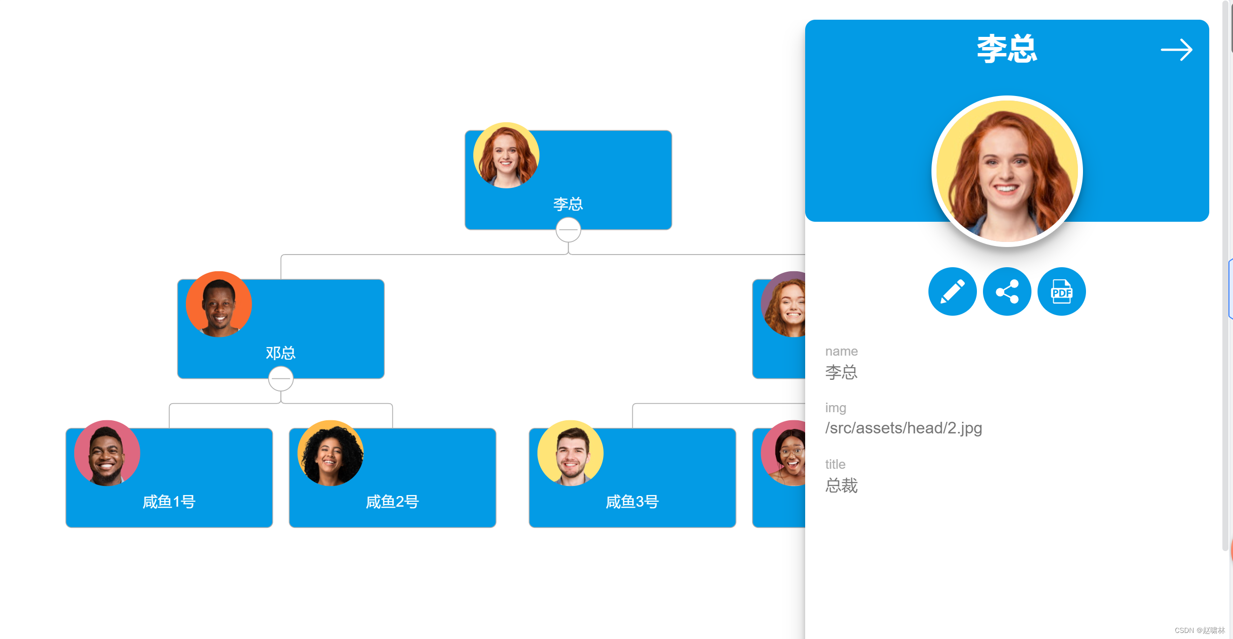 vue3使用orgchart_vue-orgchart-CSDN博客