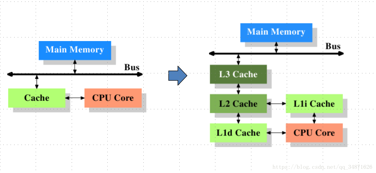 cpu cache line-CSDN博客