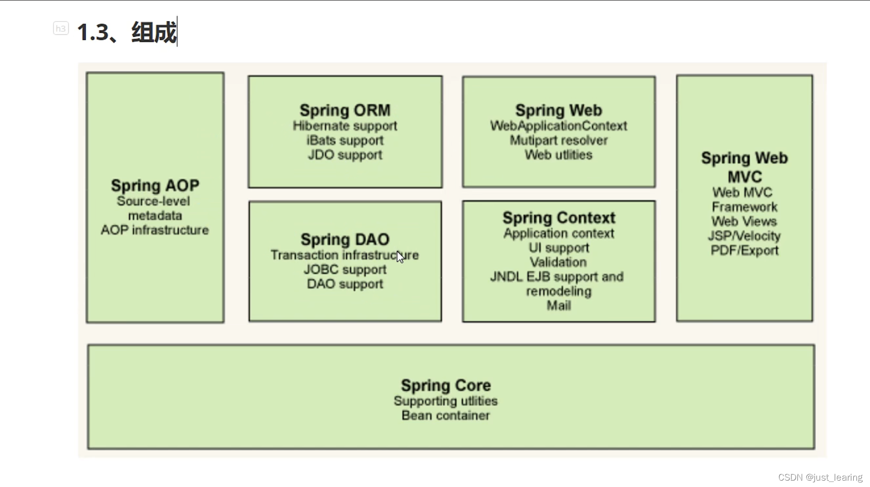 Spring 轻量级框架，非入侵式 编写helloSpring_spring轻量级框架-CSDN博客