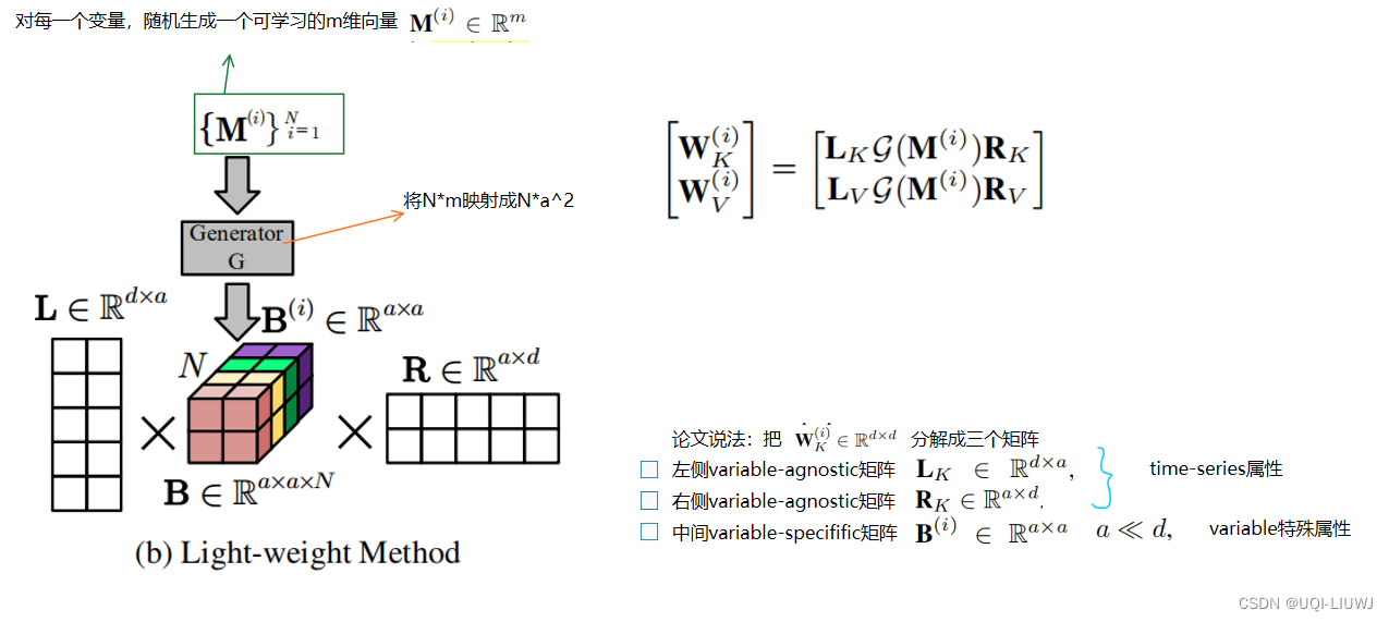 论文笔记 Triformer: Triangular, Variable-Specific Attentions for Long ...