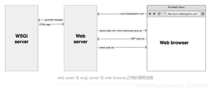 python Flask 10 Flask请求上下文管理werkzeug_flask关闭werkzeug-CSDN博客