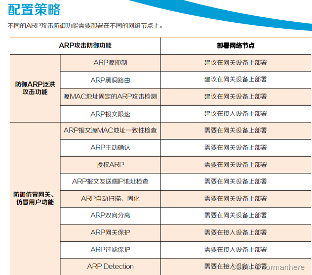 H3C ARP防护典型配置_arp detection-CSDN博客