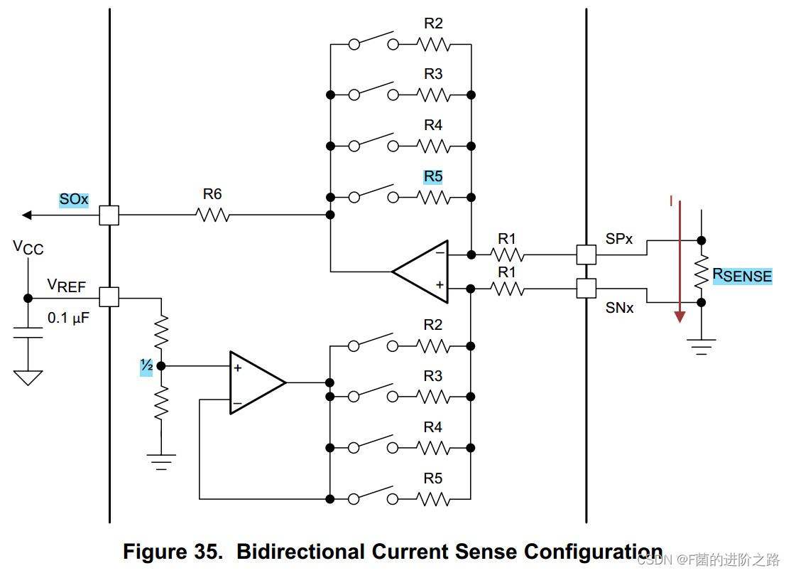 【STM32】BLDC驱动&控制开发笔记 | 10_基于STM32F407+DRV8323的ADC电流采集_bldc驱动电流采集时刻-CSDN博客