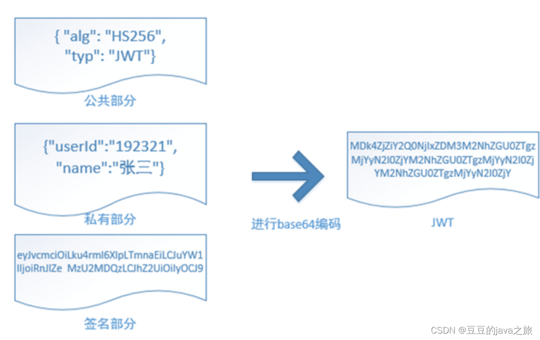 springboot整合jwt做单点登陆生成token_jwt 单点方案-CSDN博客