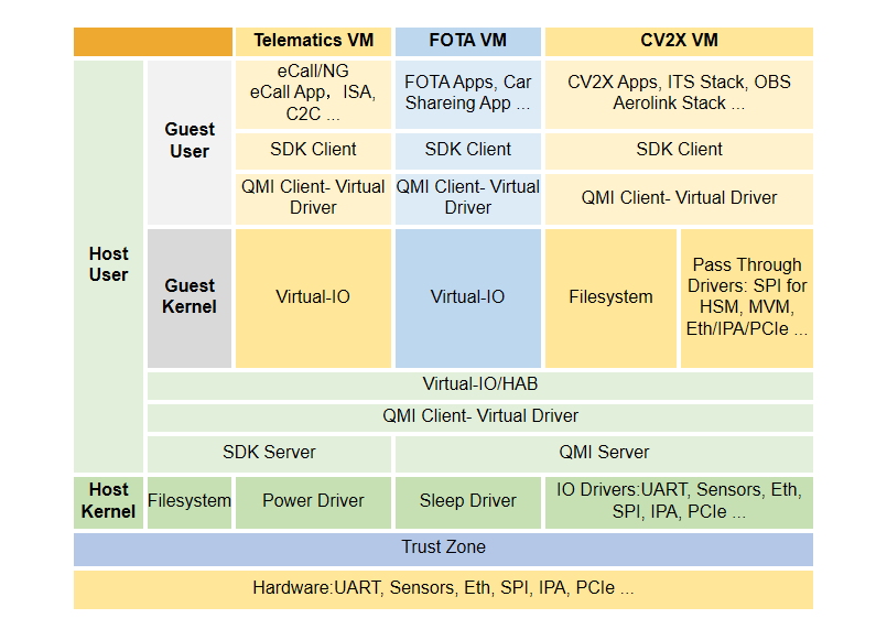 美格智能5G+AI：IoT下半场的智能化底座_sa522m-CSDN博客