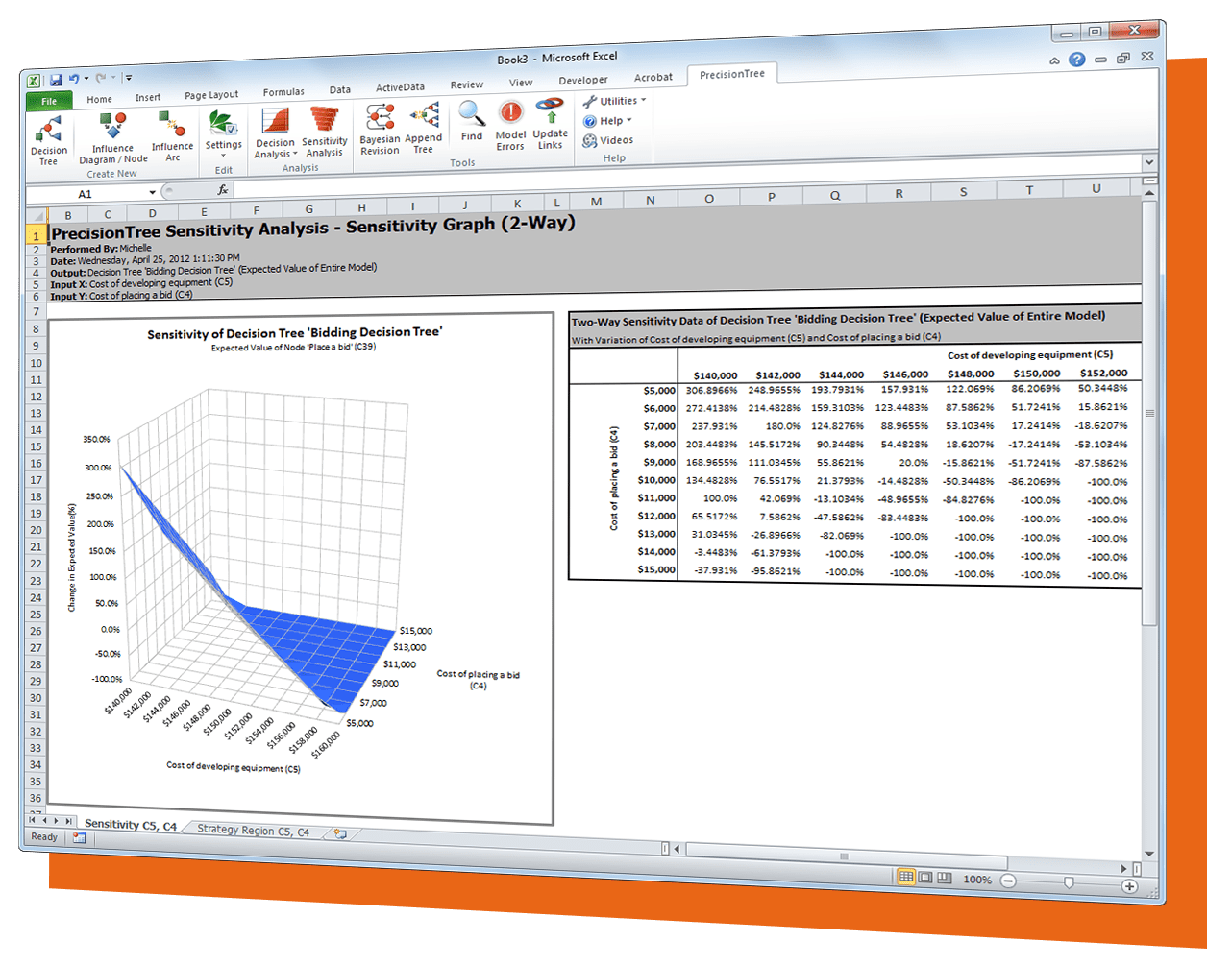 PrecisionTree 决策树分析|影响图|定性决策分析软件_excel决策树怎么看最优路径-CSDN博客