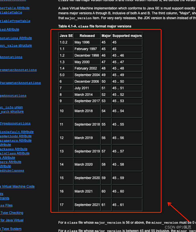 AS升级导致编译报错，需要升级gradle jdk_as dolphin版本 支持的jdk-CSDN博客