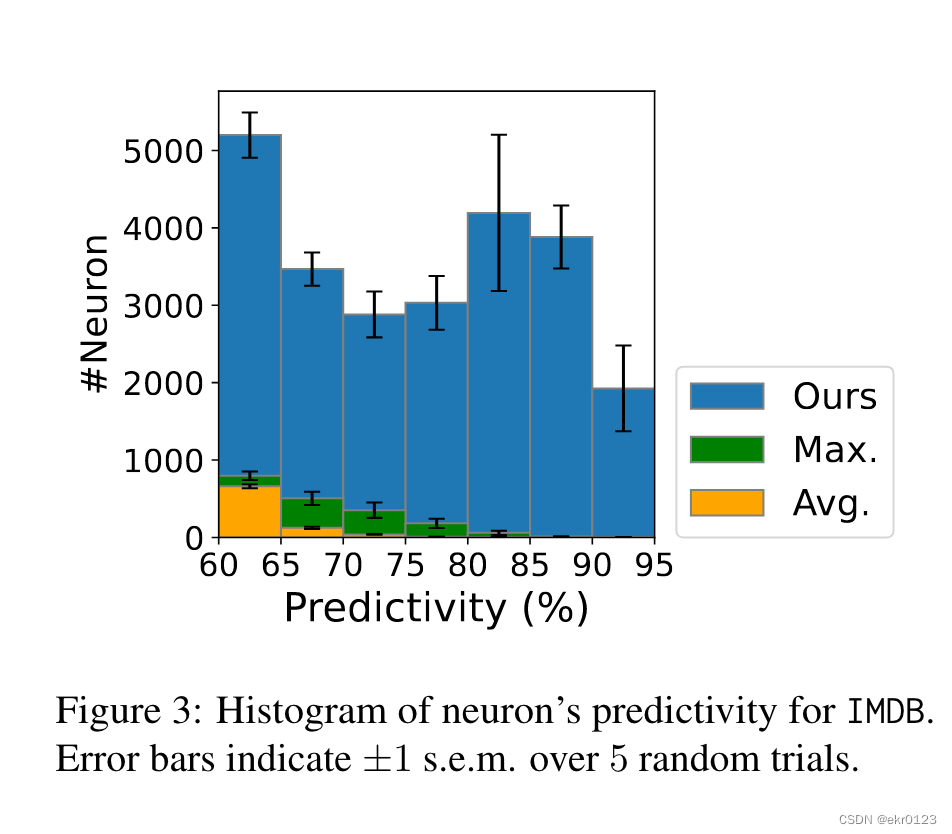 论文笔记：Tsinghua:Finding Skill Neurons in Pre-trained Transformer-based Language Models[EMNLP22]-CSDN博客