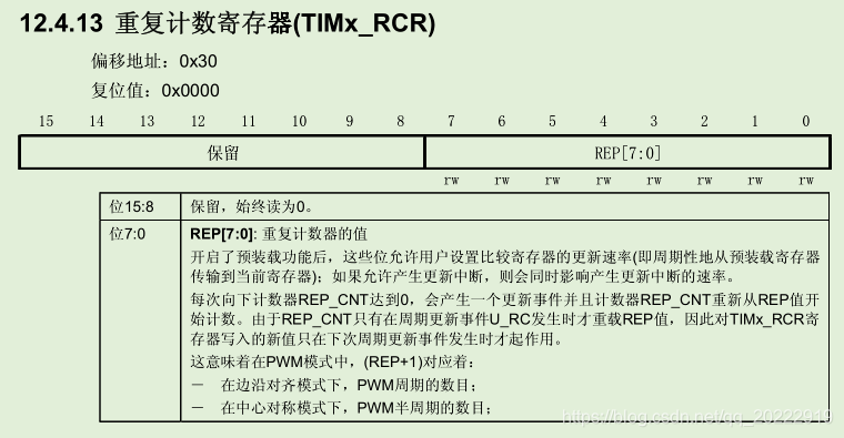 STM32F103单片机生成16路PWM波_stm32f103c8t6 tim1产生pwm-CSDN博客