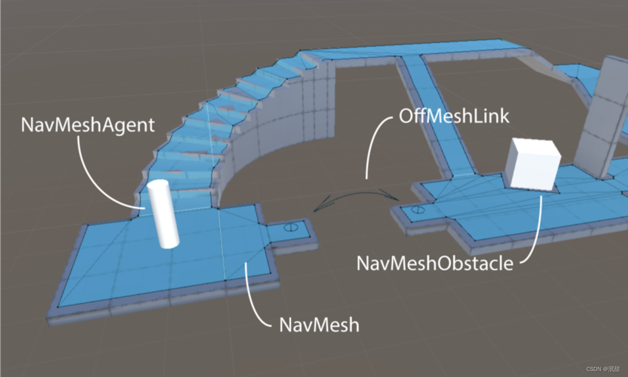 Unity Nav Mesh自动寻路 Unity 自动寻路 Csdn博客