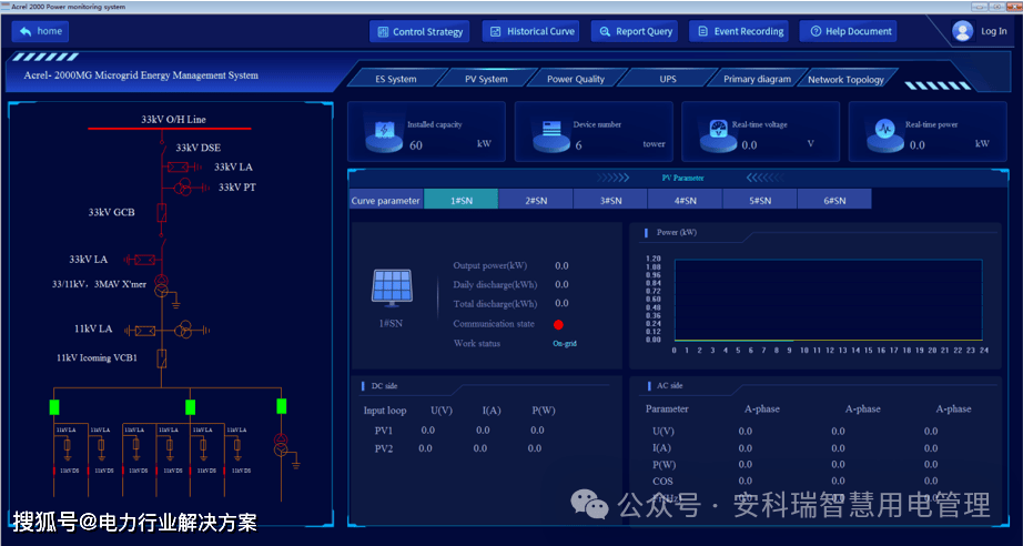 光储管理系统解决方案--Acrel-2000MG光储充能量管理系统-CSDN博客