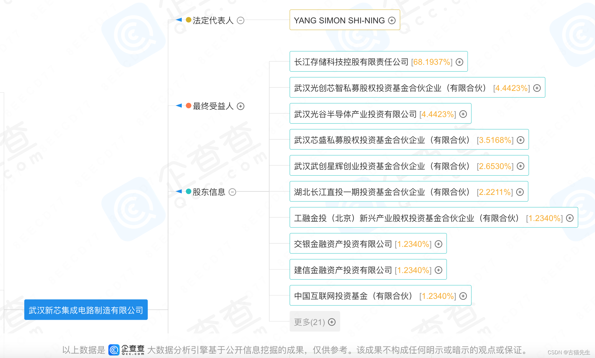 AI大浪潮，怎能少了国产HBM内存？_长江存储 hbm-CSDN博客