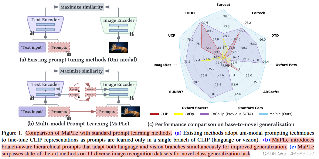 MaPLe: Multi-modal Prompt Learning-CSDN博客