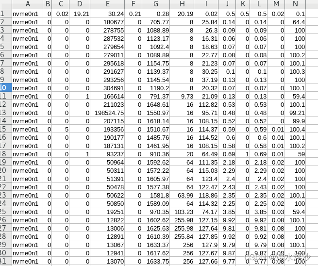 linux下Python的学习(五)用matplotlib画iostat的折线图_linux python 画图-CSDN博客