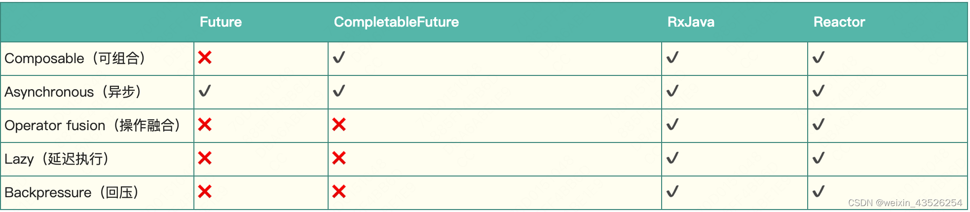 CompletableFuture原理与实践_completablefuture 原理-CSDN博客