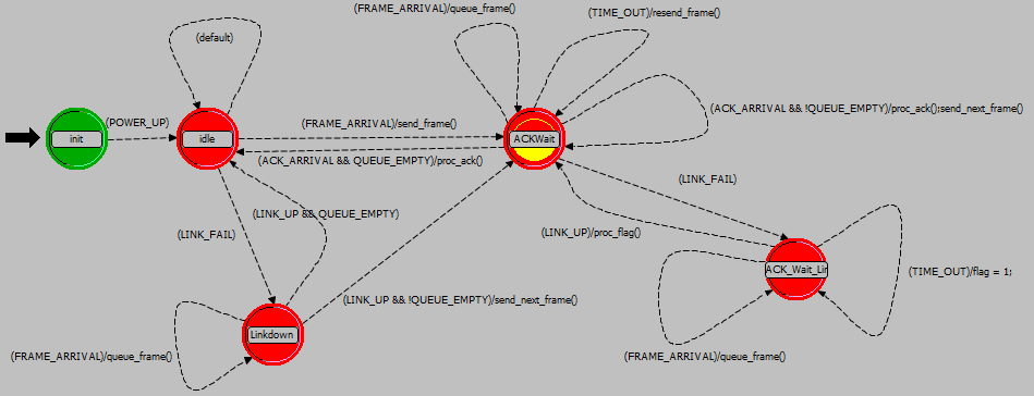 OPNET Modeler 例程——停等协议的建模和仿真_协议仿真模型-CSDN博客