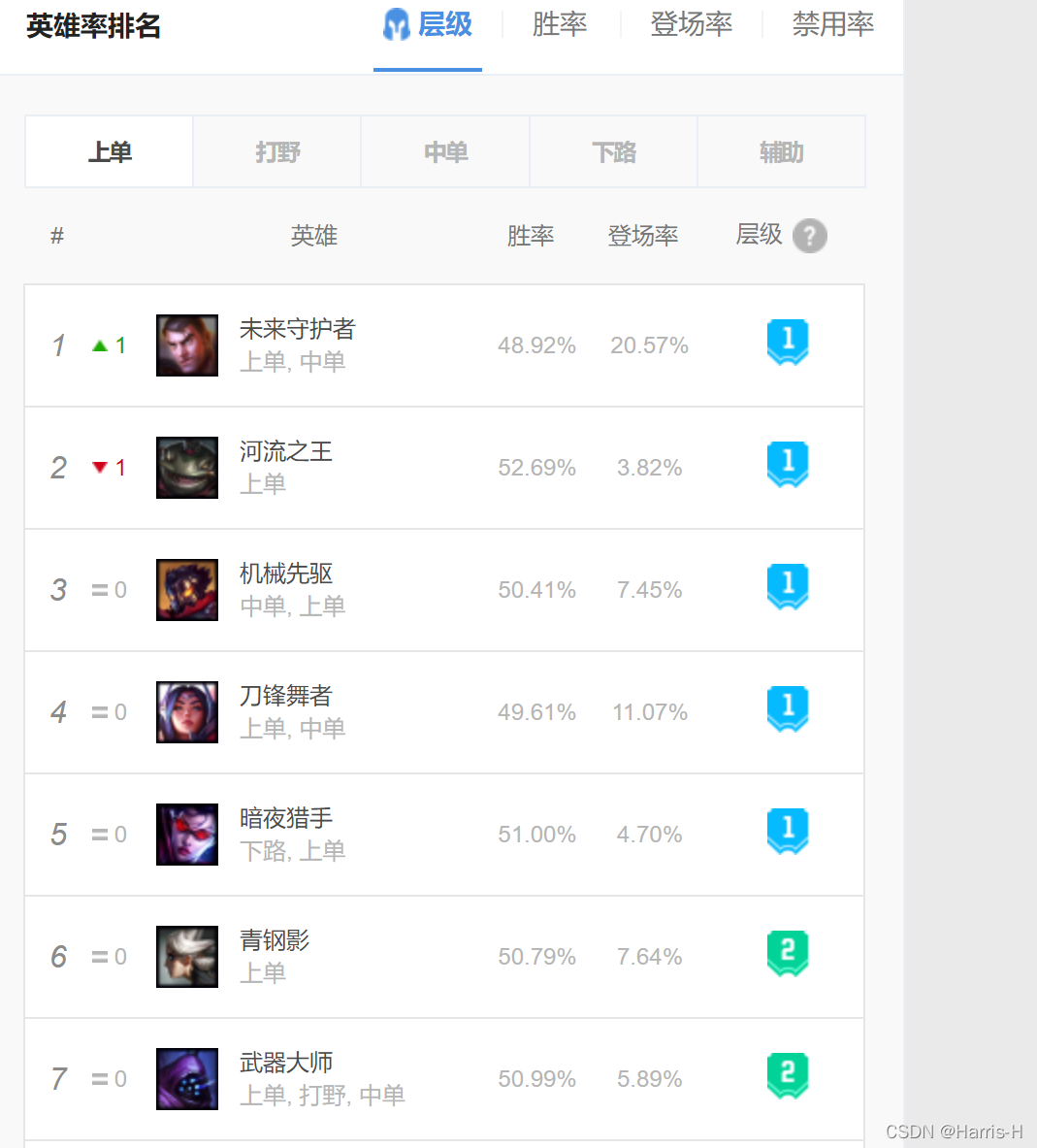 英雄联盟Python爬虫_爬虫lpl选手数据-CSDN博客