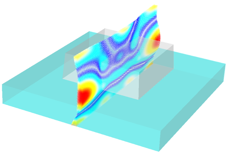 JCMsuite中对二维光栅的定义和仿真-CSDN博客