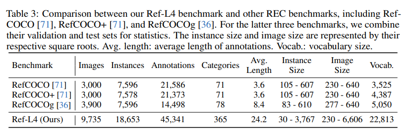 大模型时代的蓝海任务，GPT4V准确率不足10%，港科大发布指代理解基准RefCOCO-CSDN博客