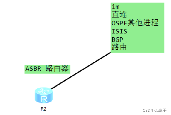路由器角色详解：IR,BR,ABR与ASBR-CSDN博客