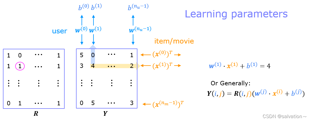 C3_W2_Collaborative_RecSys_Assignment_吴恩达_中英_Pytorch_we will use ...