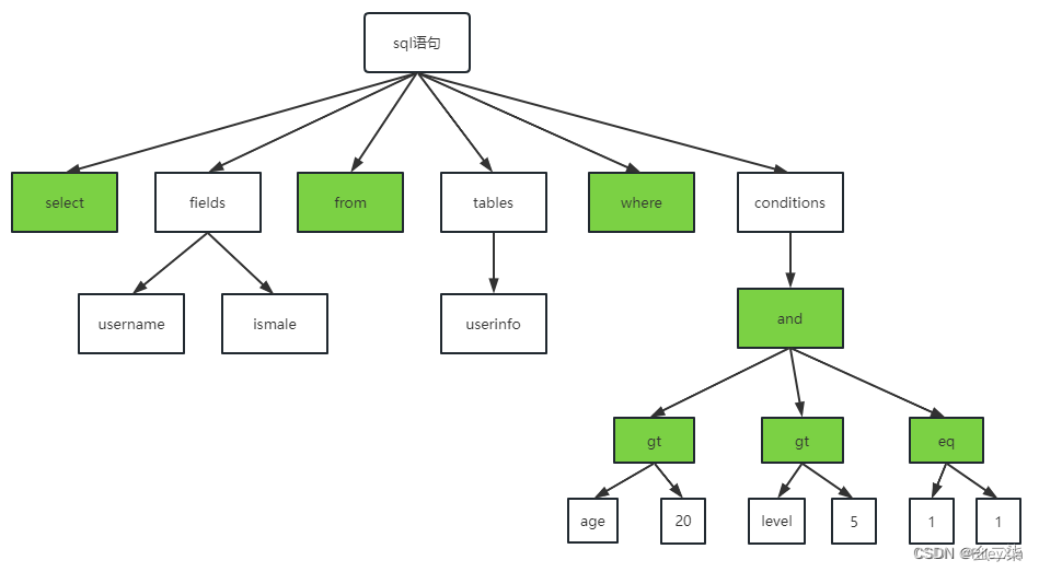 JSqlParser解析sql-CSDN博客