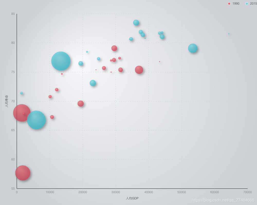 【PyG2Plot】来试一下蚂蚁开源的图表库PyG2Plot效果如何~~_g2plot官网-CSDN博客