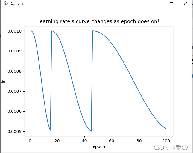 torch_cos退火_torch.cos-CSDN博客