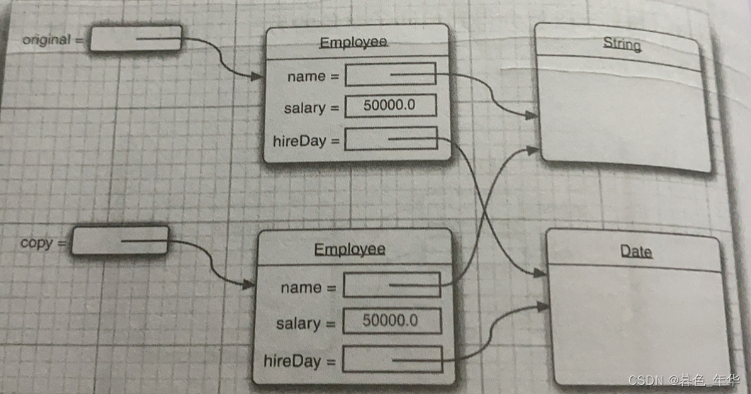 【java笔记】常用接口：Cloneable接口-CSDN博客