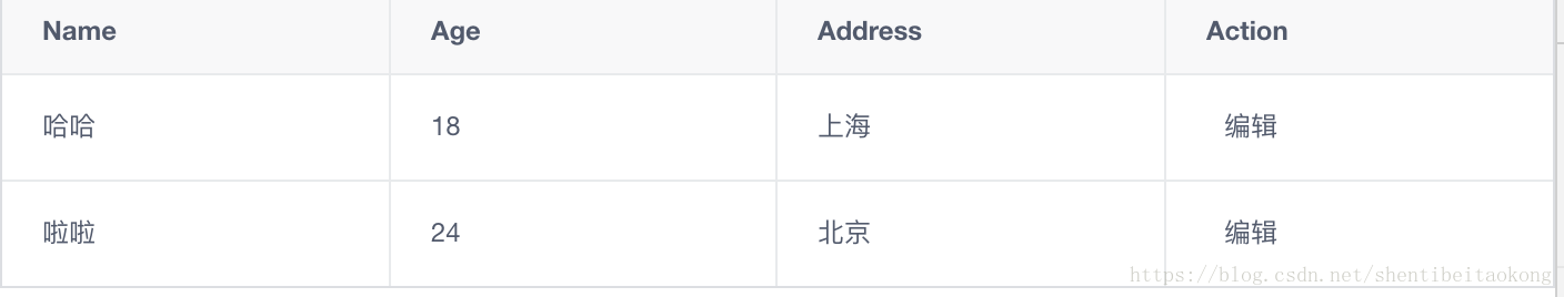 iview实现table的可编辑_iview可编辑table-CSDN博客