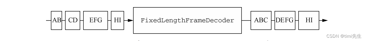 Netty实战（九）单元测试_netty 单元测试-CSDN博客