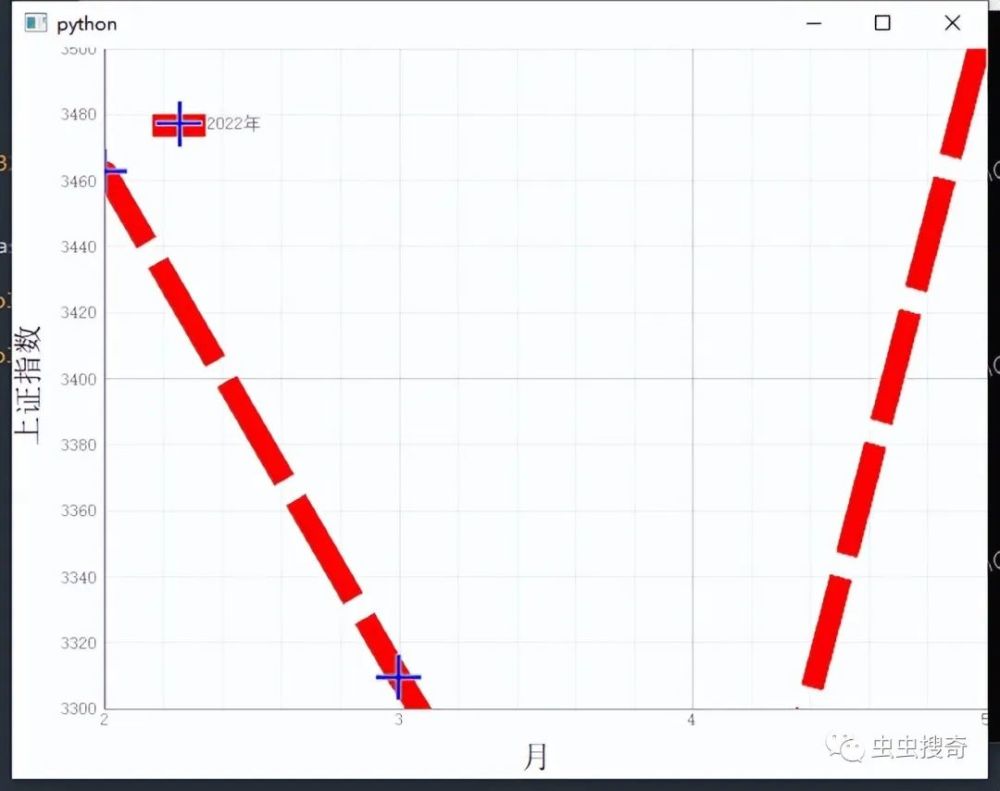 使用PyQtGraph 自定义绘图_pyqtgraph 设置图例背景颜色-CSDN博客