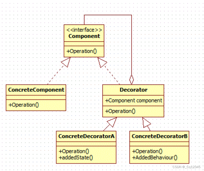 装饰器模式（Decorator Pattern）-CSDN博客