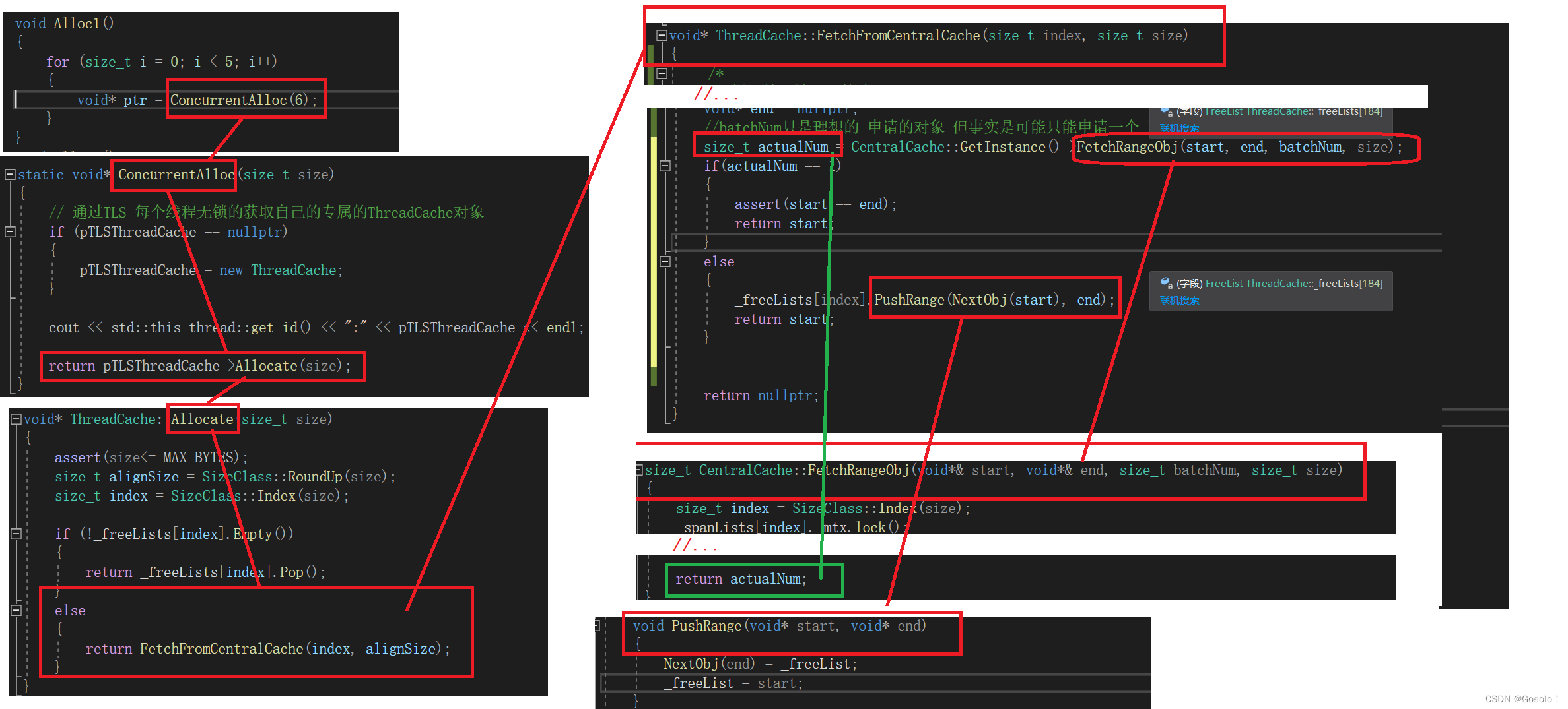 C++项目——高并发内存池（3）--central cache整体设计_将内存做成哈希桶,减少锁的争用-CSDN博客